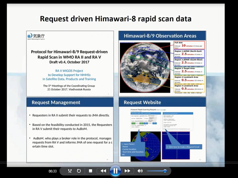 Finding Training Resources in Meteorology and Hydrology: Melbourn VLab ...